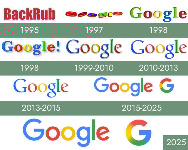 A Lookback on the History of the ‘Google’ Logo